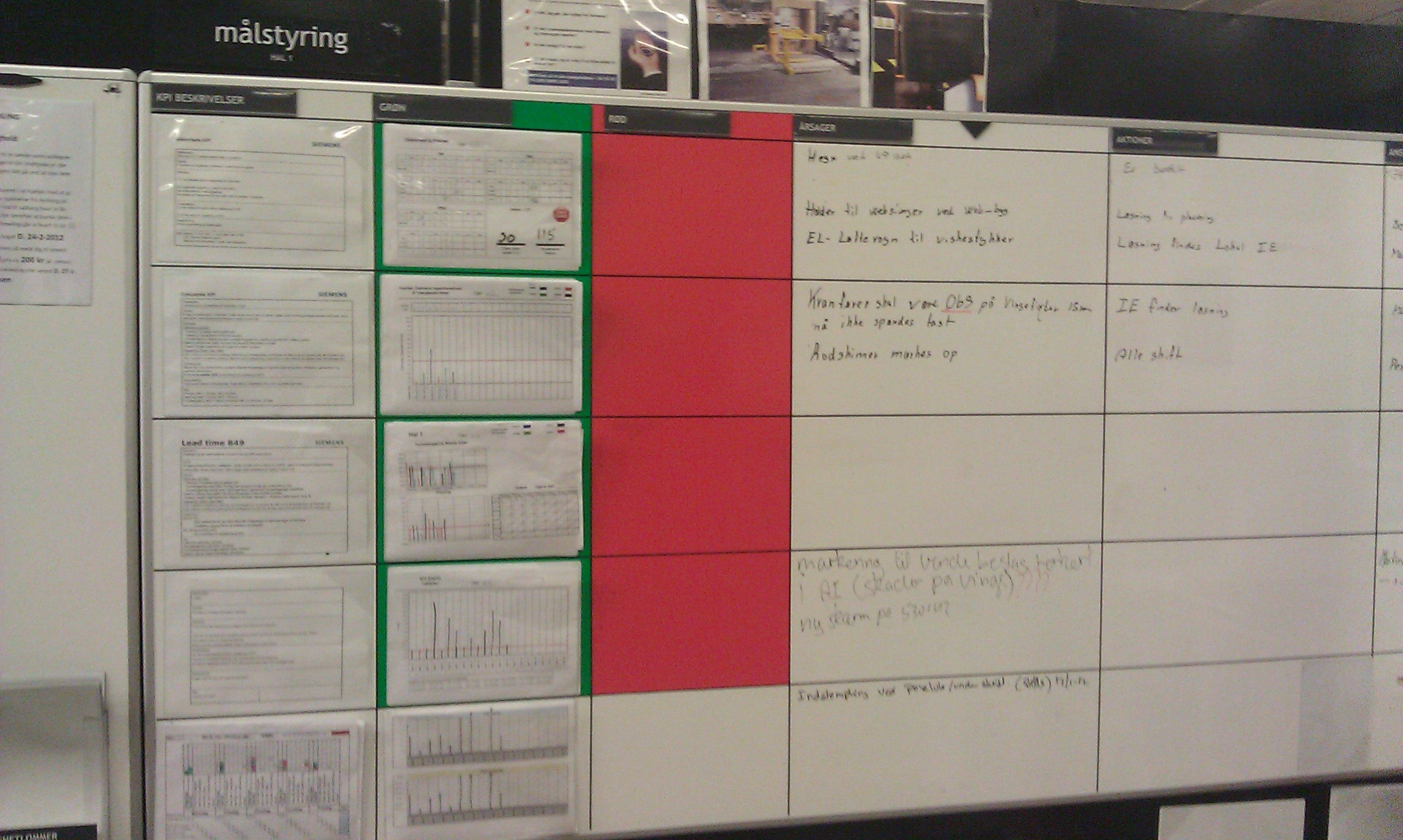 Lean Tavler | Årshjul | Stort udvalg af forskellige tavletyper – Leantools