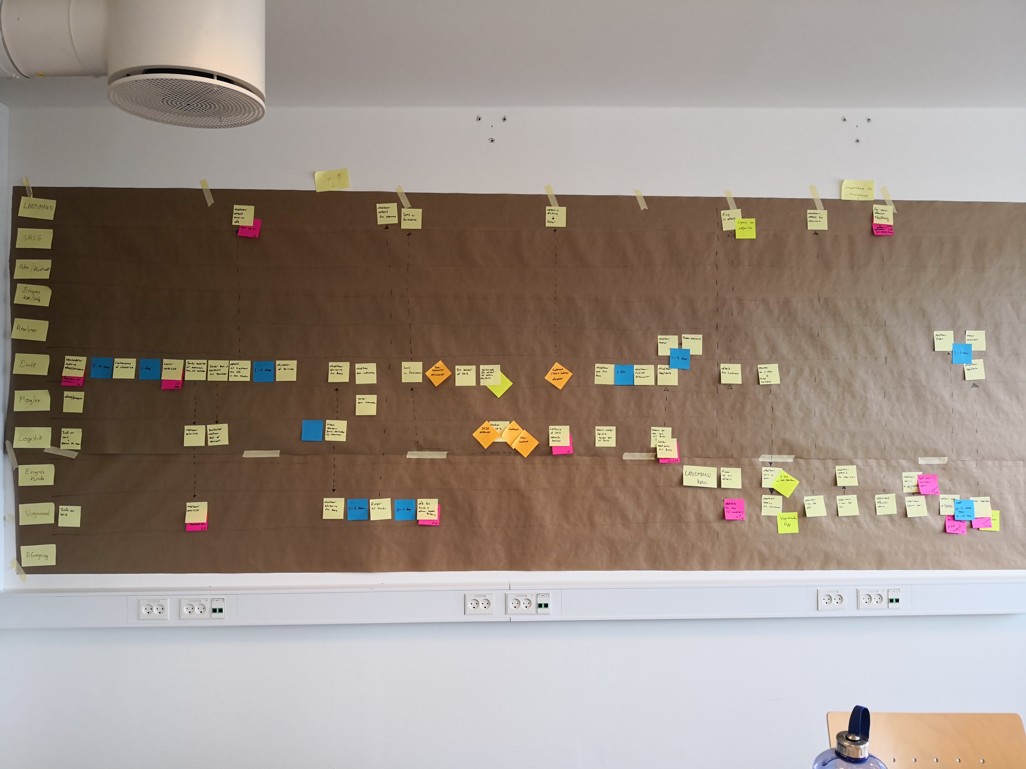 Brownpaper – Leantools