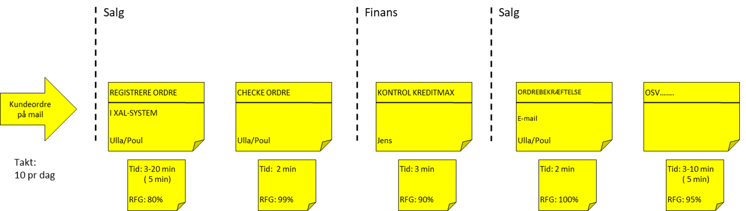 Lean Interprize Institute Value stream bøger – Leantools