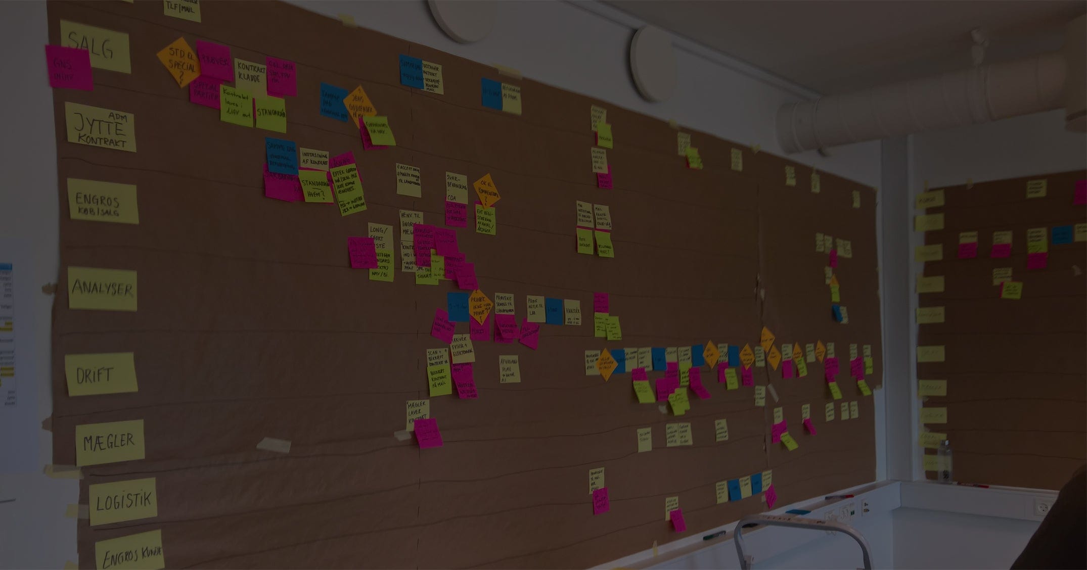 Find alt det du har brug for til dit Lean arbejde på Leantools.dk