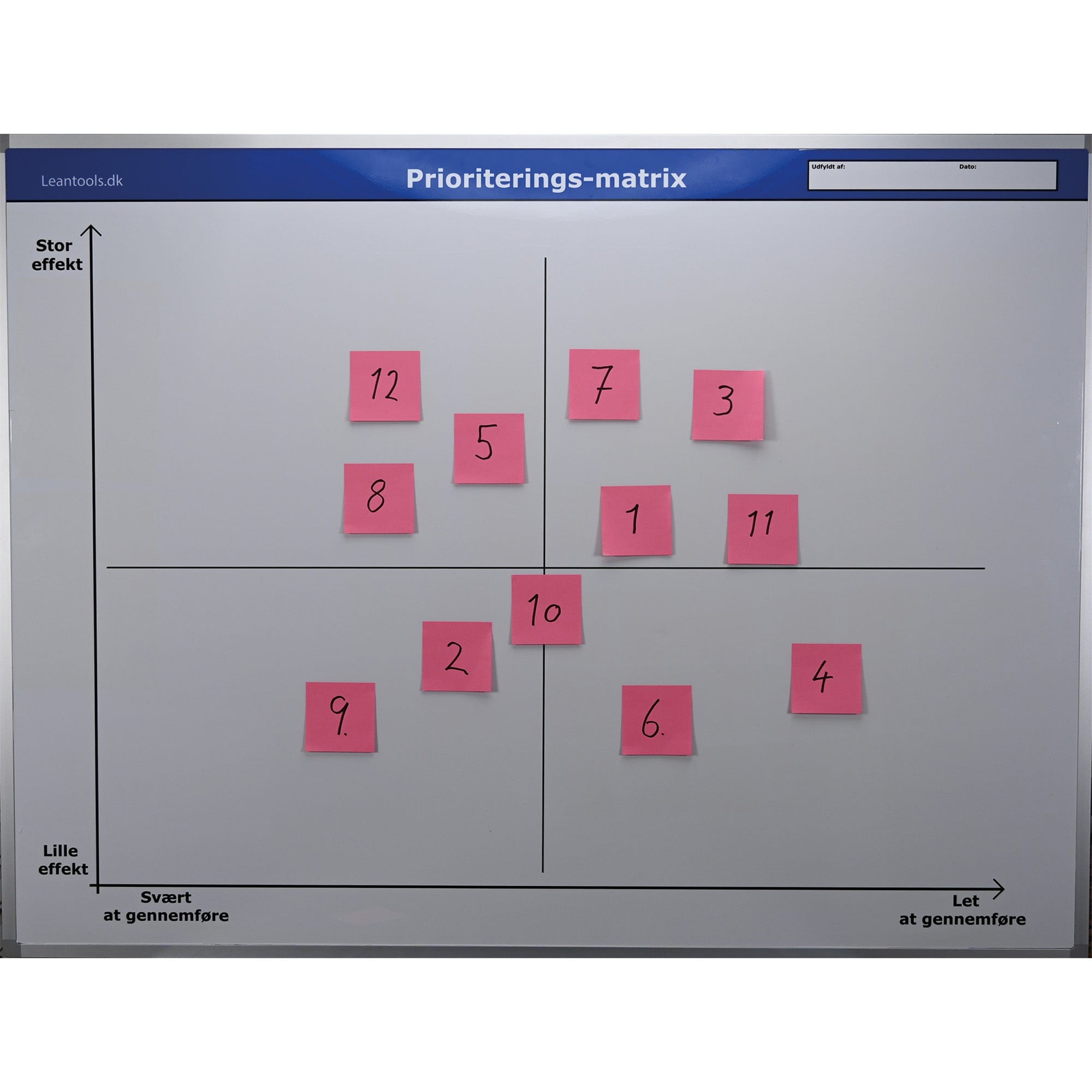 Kaizen-prioriterings-matrix-whiteboard-basic – Leantools