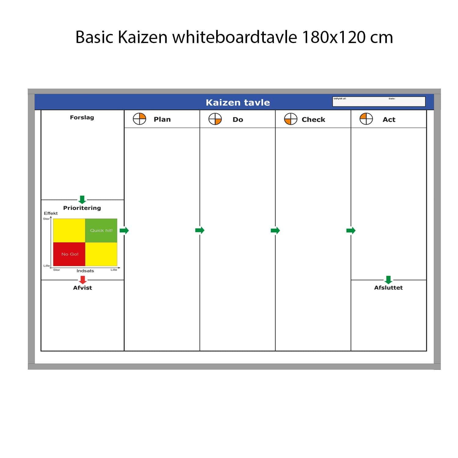 Kaizen-basic-whiteboard-tavle – Leantools