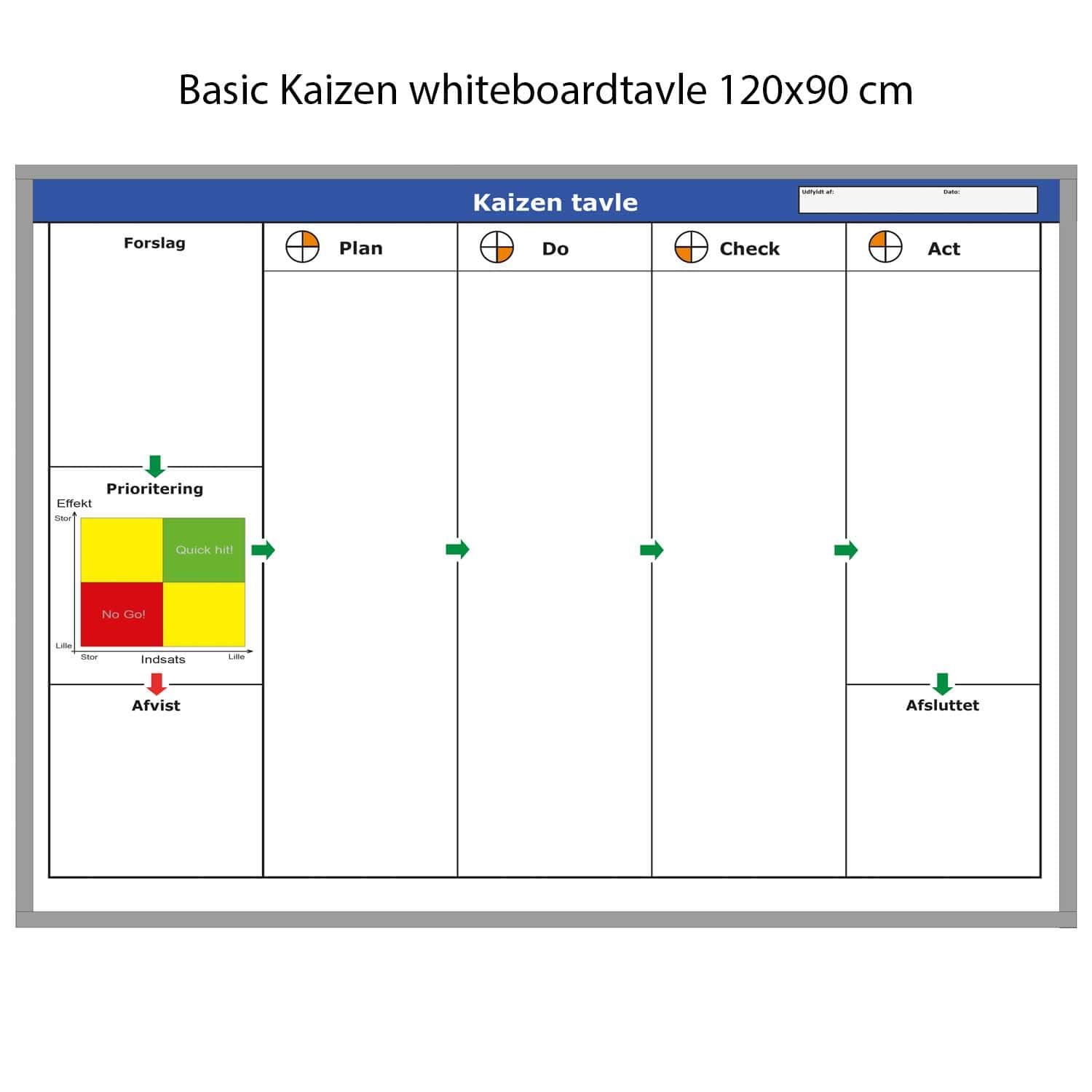 Kaizen-basic-whiteboard-tavle – Leantools