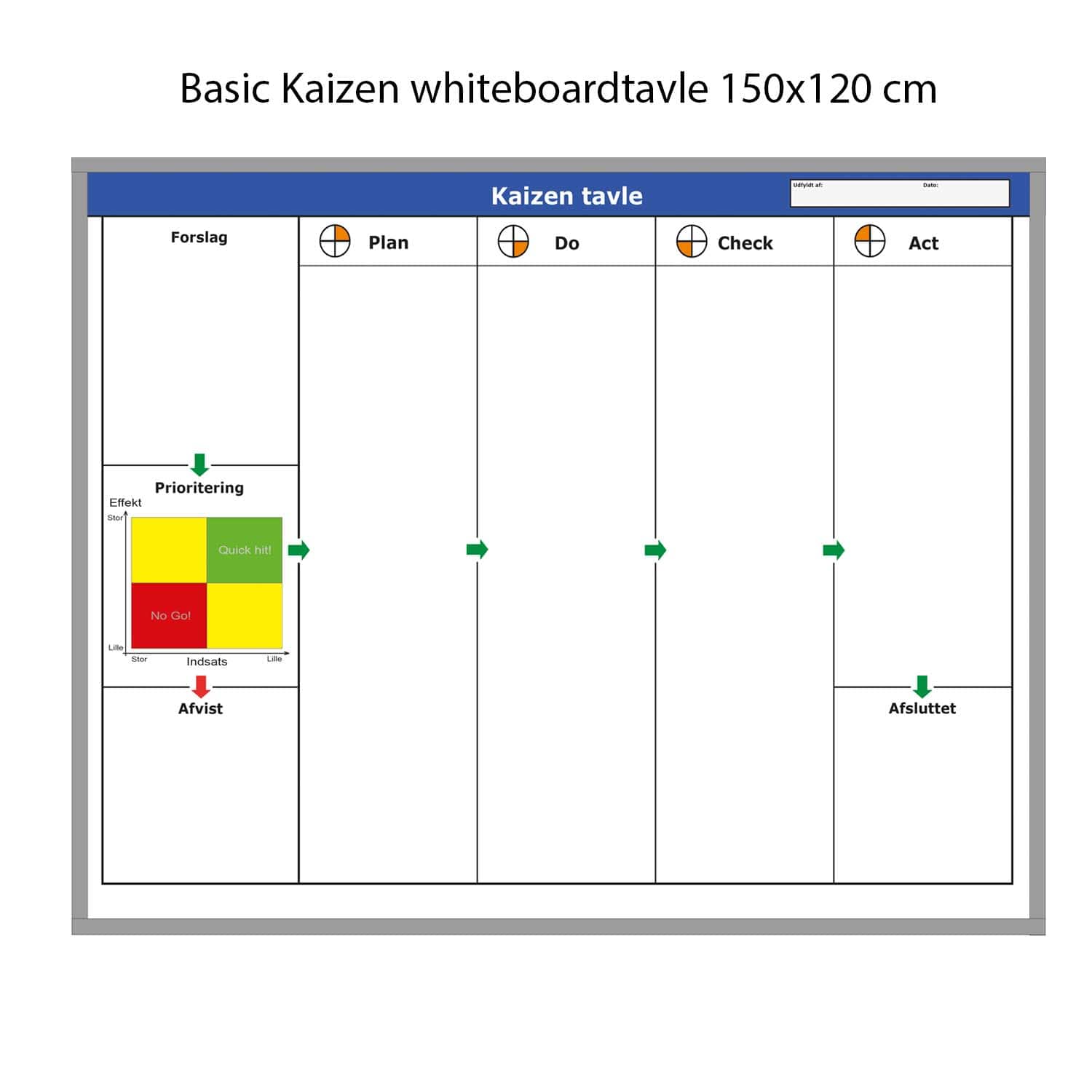 Kaizen-basic-whiteboard-tavle – Leantools